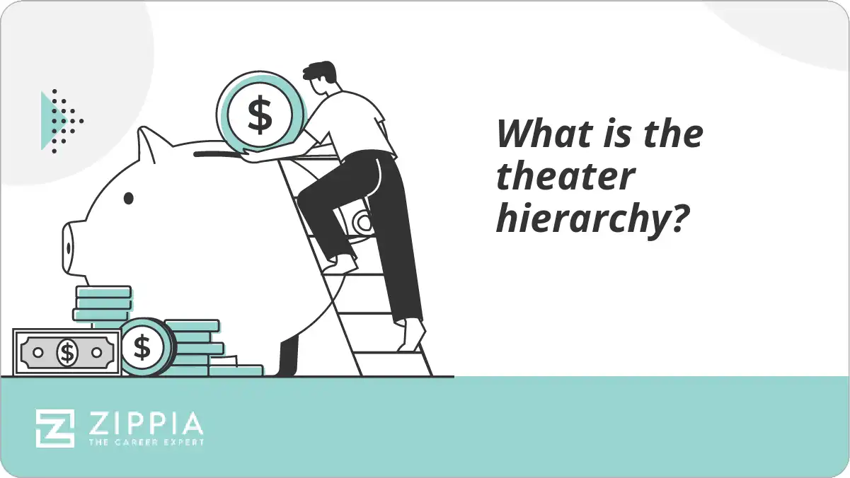 What is the theater hierarchy? - Zippia