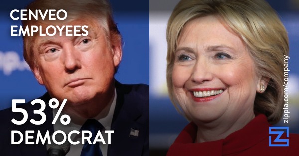 Cenveo Careers - Zippia