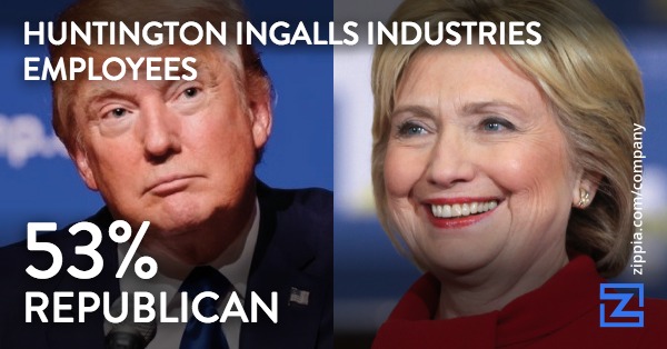 Huntington Ingalls Industries Careers - Zippia